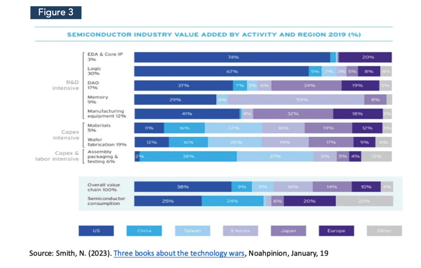 A Tale Of Two Technology Wars: Semiconductors And Clean Energy ...
