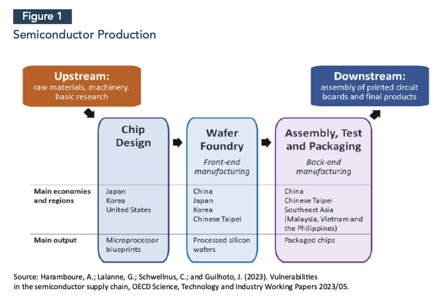 A Tale Of Two Technology Wars: Semiconductors And Clean Energy ...
