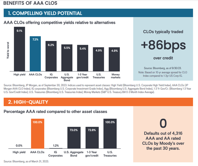 JAAA: A Great ETF Helping To Level The Playing Field (NYSEARCA:JAAA ...