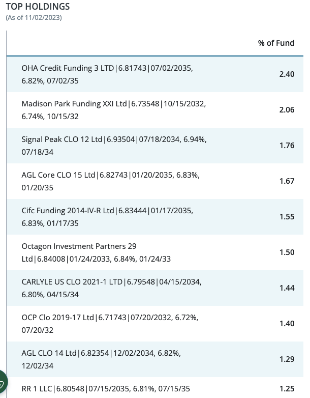 JAAA: A Great ETF Helping To Level The Playing Field (NYSEARCA:JAAA ...