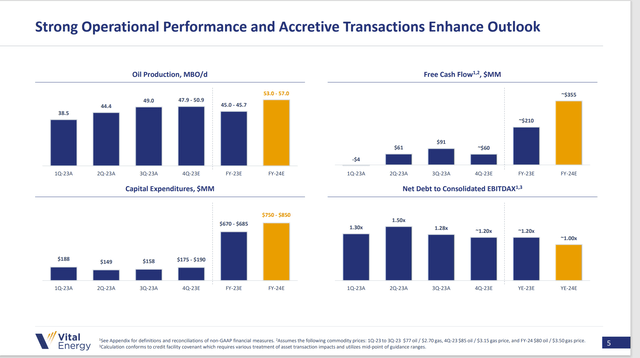 Vital Energy: Going For The Black Gold (NYSE:VTLE) | Seeking Alpha
