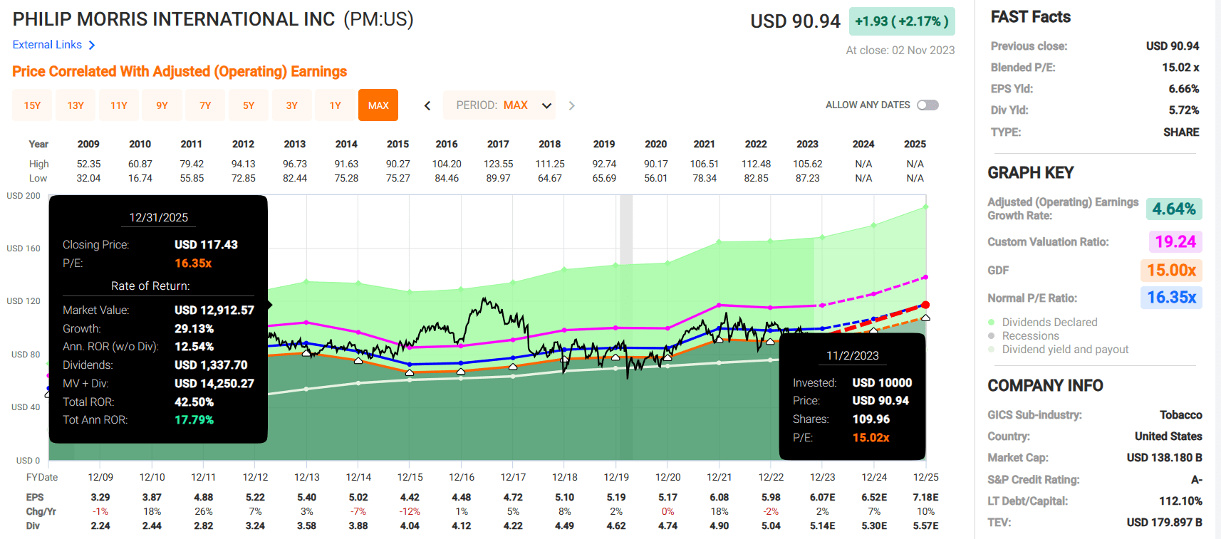 Philip Morris International: One Of My Highest Conviction Picks (NYSE ...
