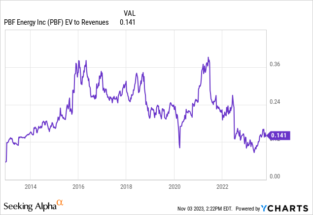 The Bottom Fishing Club: PBF Energy Stock (NYSE:PBF) | Seeking Alpha