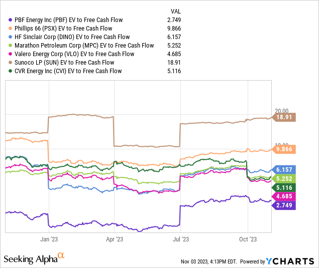 The Bottom Fishing Club: PBF Energy Stock (NYSE:PBF) | Seeking Alpha