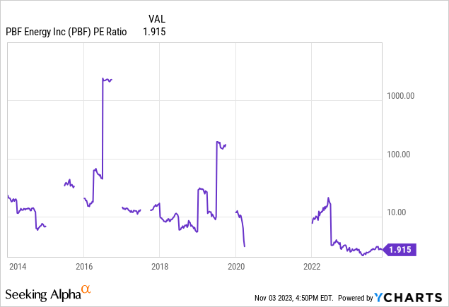 The Bottom Fishing Club: PBF Energy Stock (NYSE:PBF) | Seeking Alpha