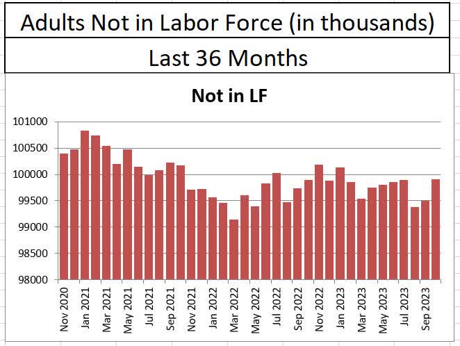 Broad Softening In Labor Report, But No Signs Of Fed Easing | Seeking Alpha
