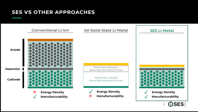 SES AI Stock: Lags Behind, Risks Outweigh Potential (NYSE:SES ...