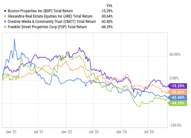 With REITs, You Have To Go Big Or Go Home | Seeking Alpha