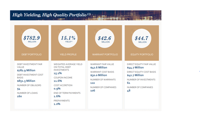TriplePoint Venture Growth: Now My Third-Largest BDC Position (NYSE ...