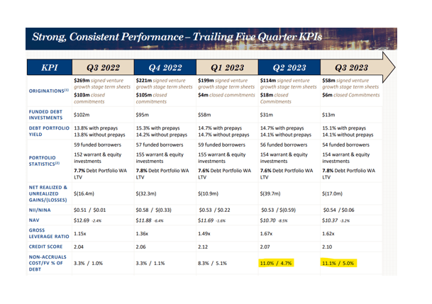 TriplePoint Venture Growth: Now My Third-Largest BDC Position (NYSE ...