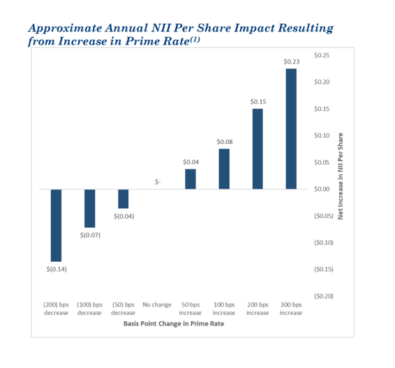 TriplePoint Venture Growth: Now My Third-Largest BDC Position (NYSE ...