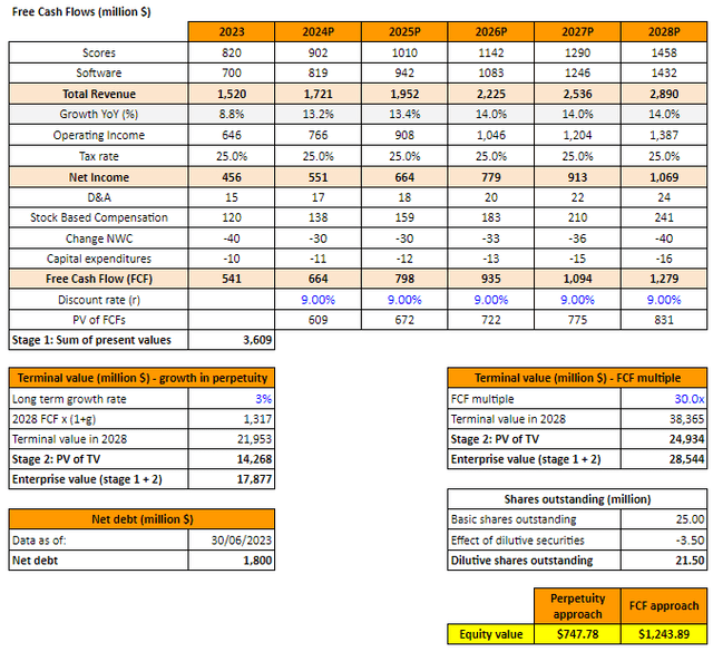 Fair Isaac Stock: A Buy On Pullbacks (NYSE:FICO) | Seeking Alpha