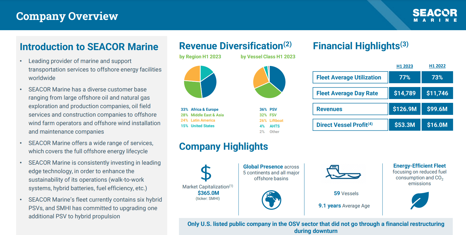 SEACOR Marine Stock: Good Company, But Not Good Enough (NYSE:SMHI ...