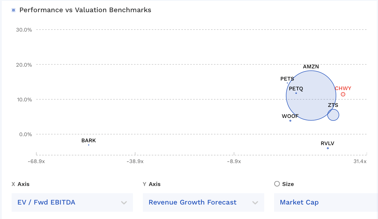 Chewy: Pharmacy Remains A Big Opportunity, But Stock Looks Fairly ...