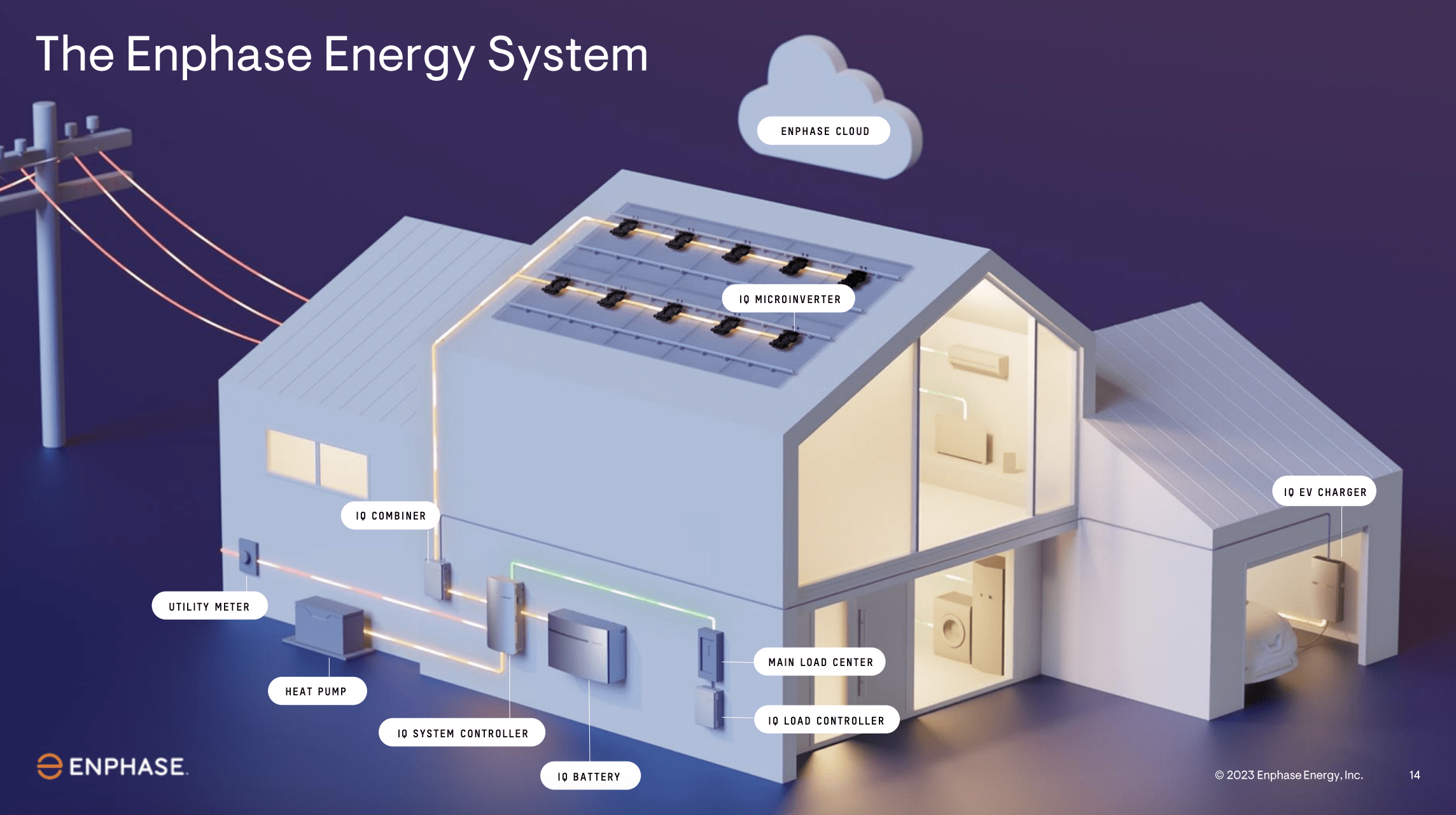 Enphase Energy Stock: Too Cloudy Right Now (NASDAQ:ENPH) | Seeking Alpha