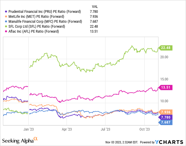 Prudential Financial Stock: Undervaluation And Strong Dividend Yield ...