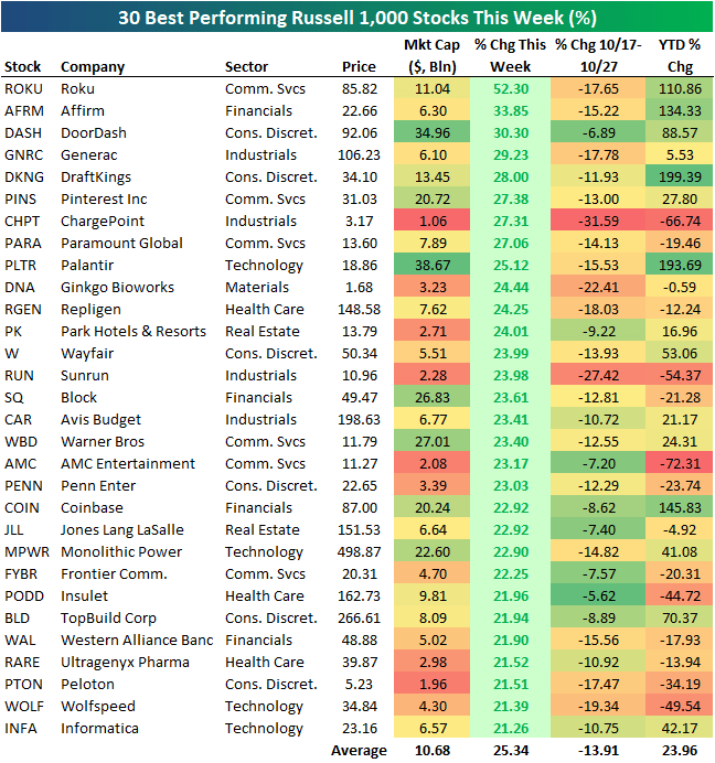 A Boomerang Bounce For U.S. Stocks | Seeking Alpha