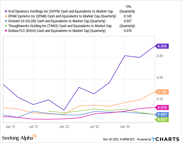 Grid Dynamics: Better Visibility In The Near Term (NASDAQ:GDYN ...