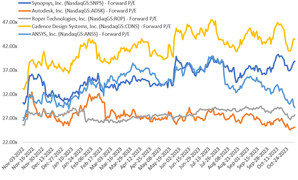 Synopsys: Stands To Benefit From AI Demand (NASDAQ:SNPS) | Seeking Alpha