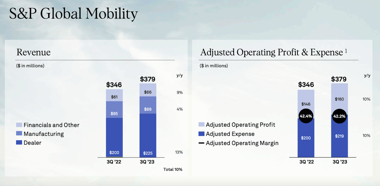 S&P Global: My Favorite Stock In The Market Today (NYSE:SPGI) | Seeking ...