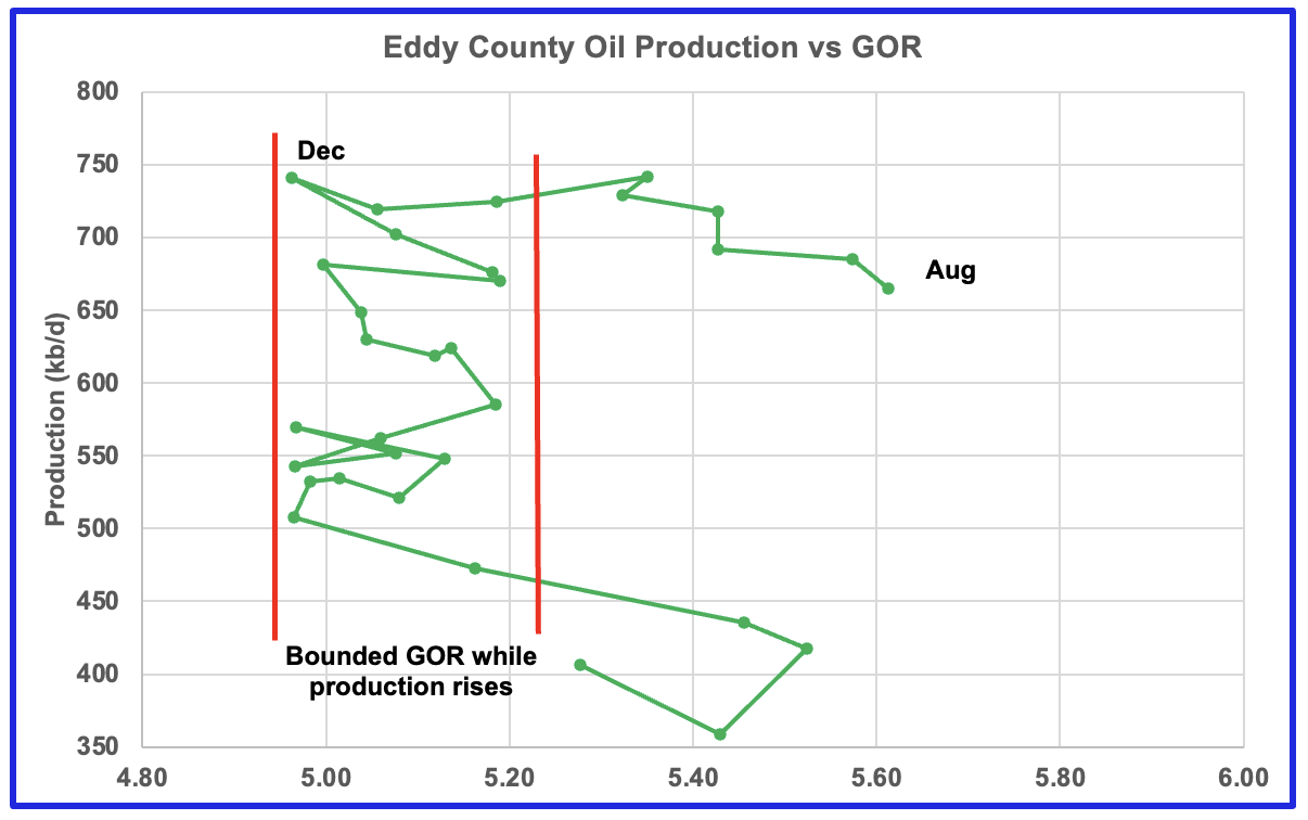 U.S. August Oil Production At Record High | Seeking Alpha