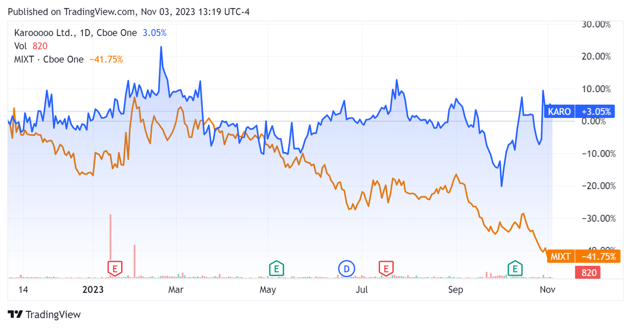 Karooooo Ltd. Increases Focus On Cartrack Division In Asia (NASDAQ:KARO ...