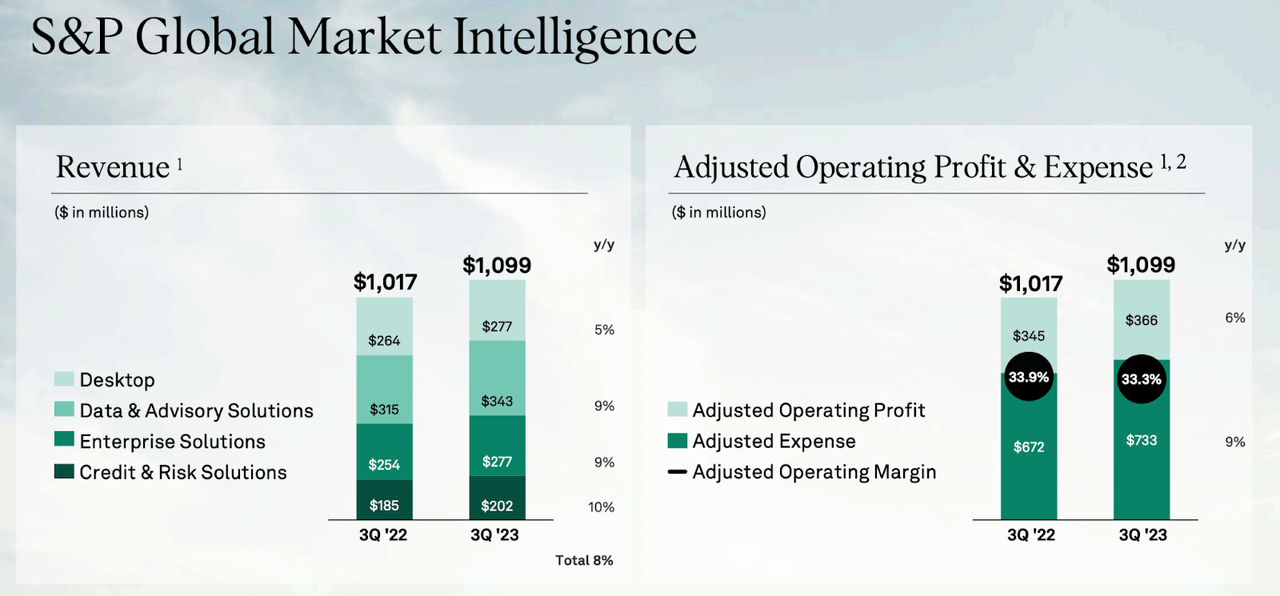 S&P Global: My Favorite Stock In The Market Today (NYSE:SPGI) | Seeking ...