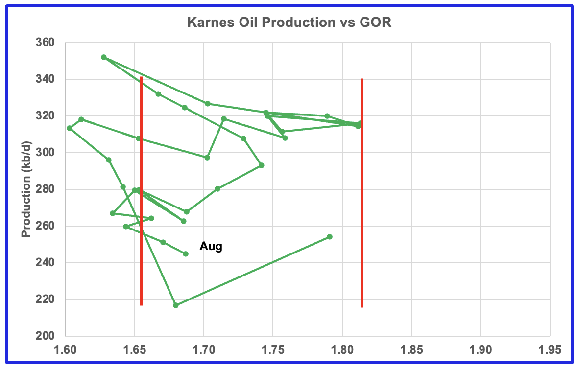 U.S. August Oil Production At Record High | Seeking Alpha