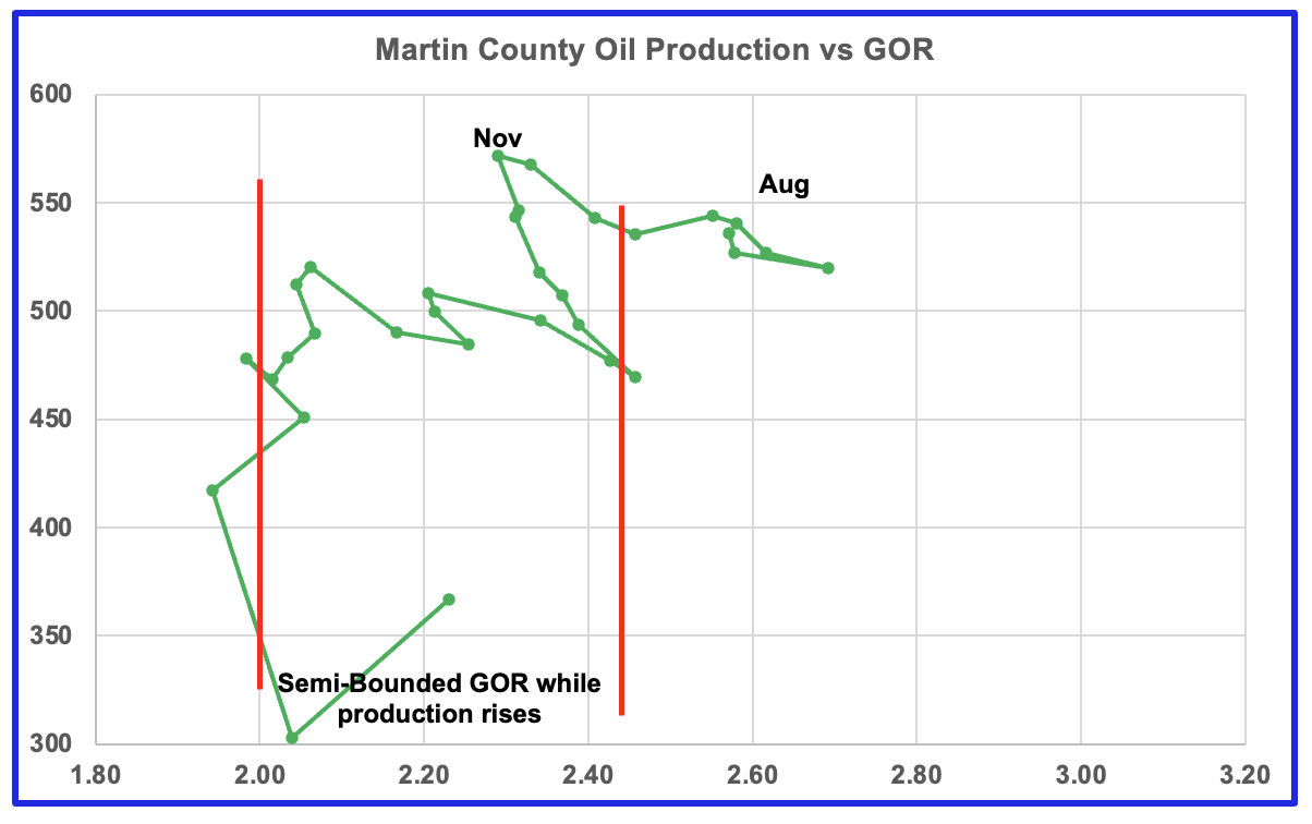 U.S. August Oil Production At Record High | Seeking Alpha