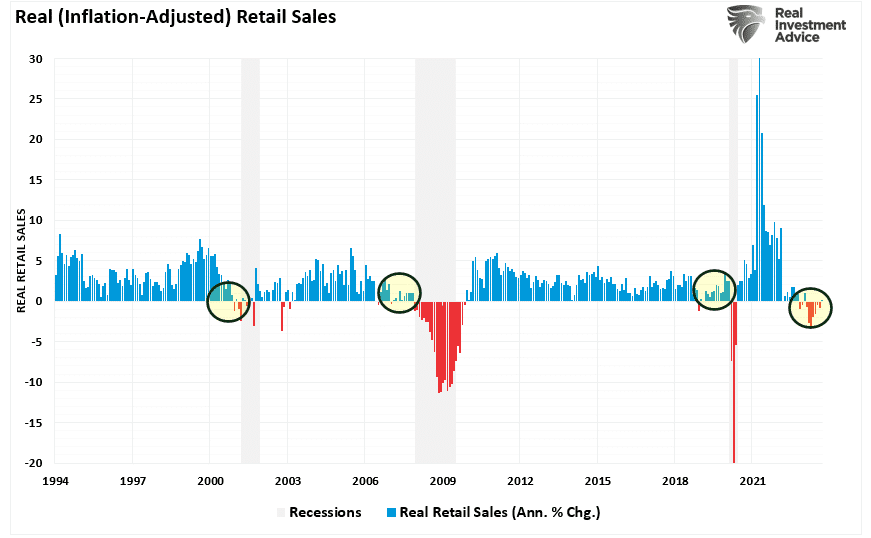 Job And Retail Sales Data: Always Good Until They Aren’t | Seeking Alpha