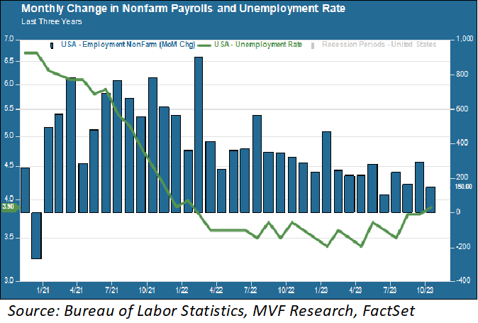 The Non-Predictive Jobs Numbers | Seeking Alpha