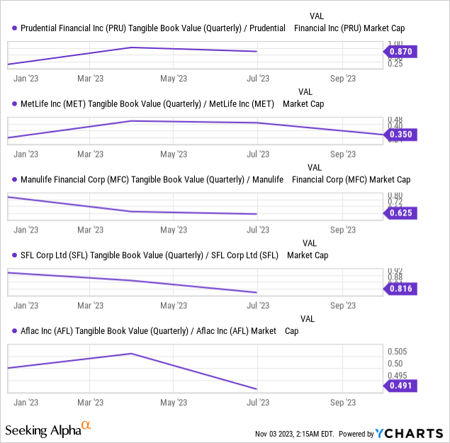 Prudential Financial Stock: Undervaluation And Strong Dividend Yield ...