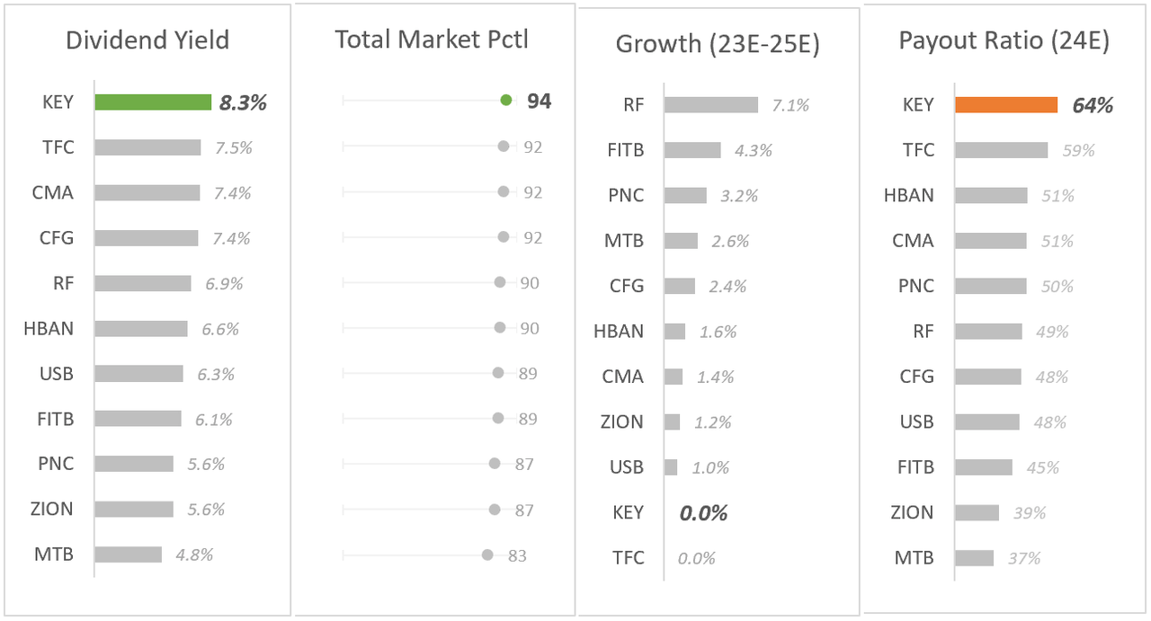 KeyCorp's Edge: Capitalizing On Trends For 'Targeted Scale' (NYSE:KEY) | Seeking Alpha
