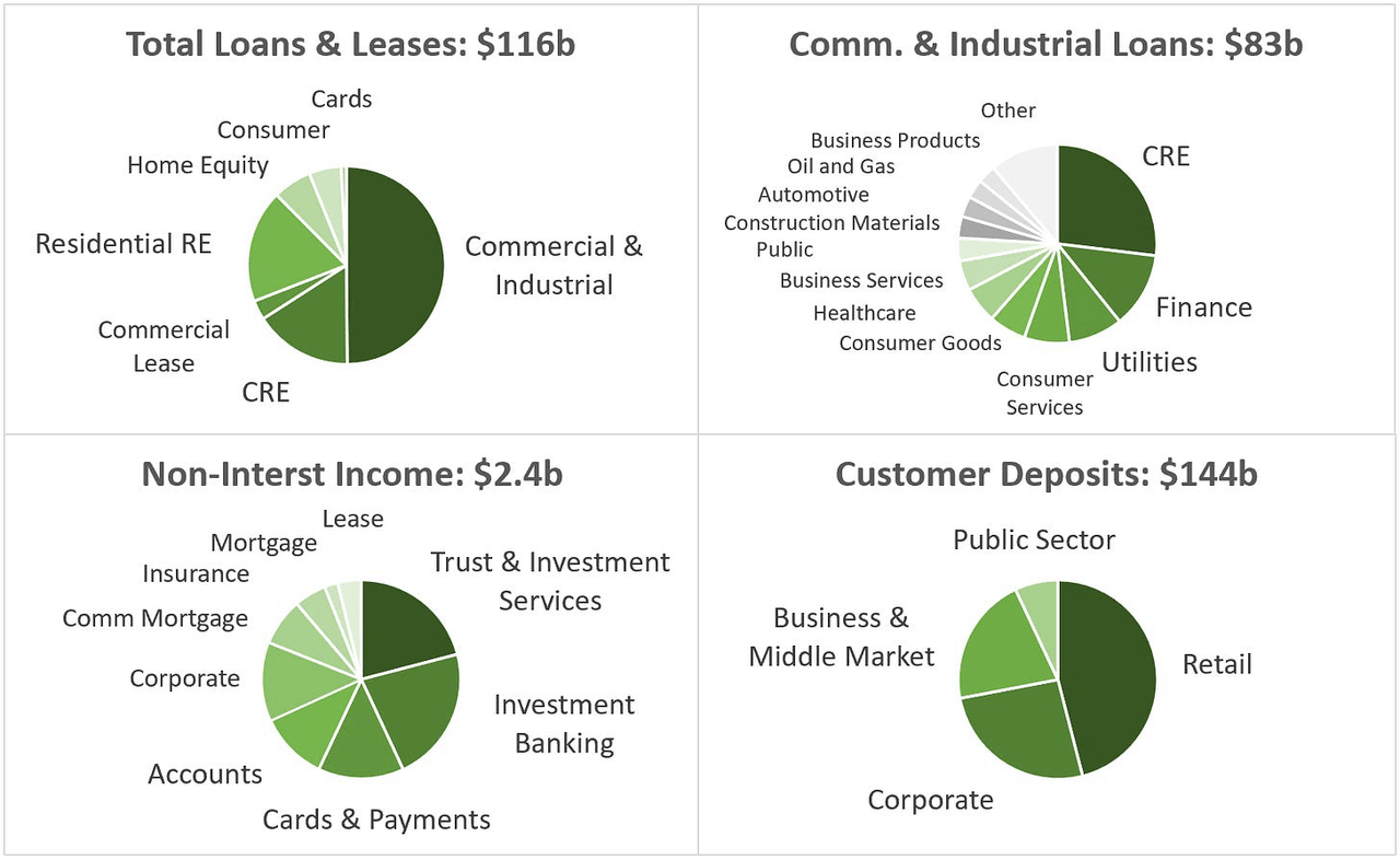KeyCorp's Edge: Capitalizing On Trends For 'Targeted Scale' (NYSE:KEY ...