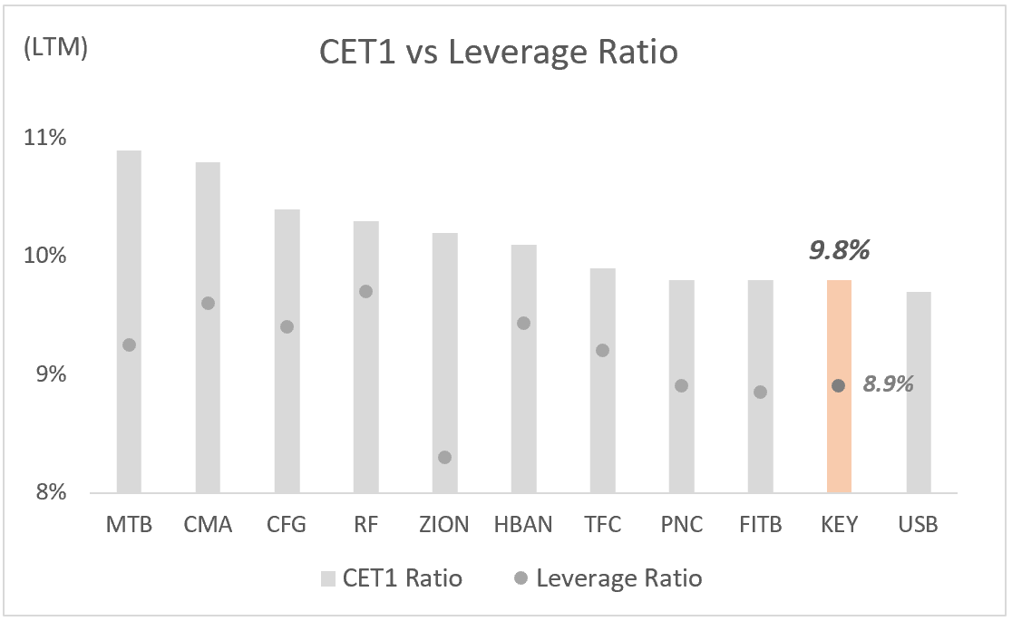 KeyCorp's Edge: Capitalizing On Trends For 'Targeted Scale' (NYSE:KEY ...