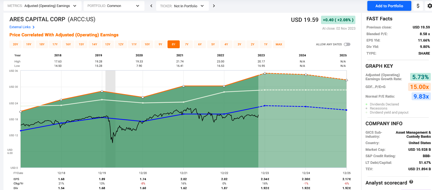 Rose’s Income Garden 6% Forward Yield: October Update | Seeking Alpha