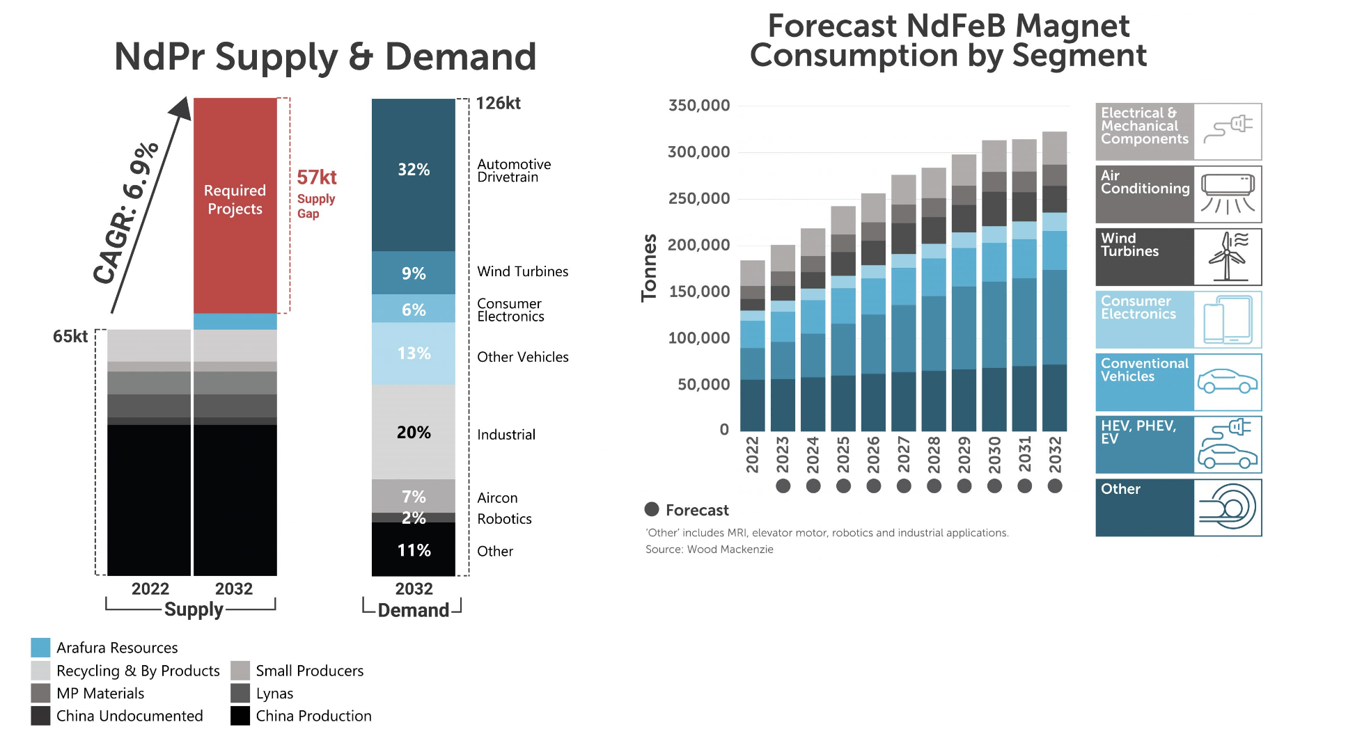 MP Materials: Sell Or Hold For Revival Of Rare Earth Hype? (NYSE:MP ...