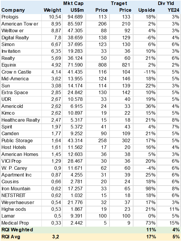 RQI CEF: Go Overweight (NYSE:RQI) | Seeking Alpha