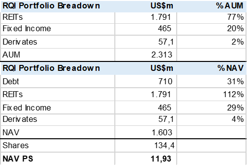 RQI CEF: Go Overweight (NYSE:RQI) | Seeking Alpha