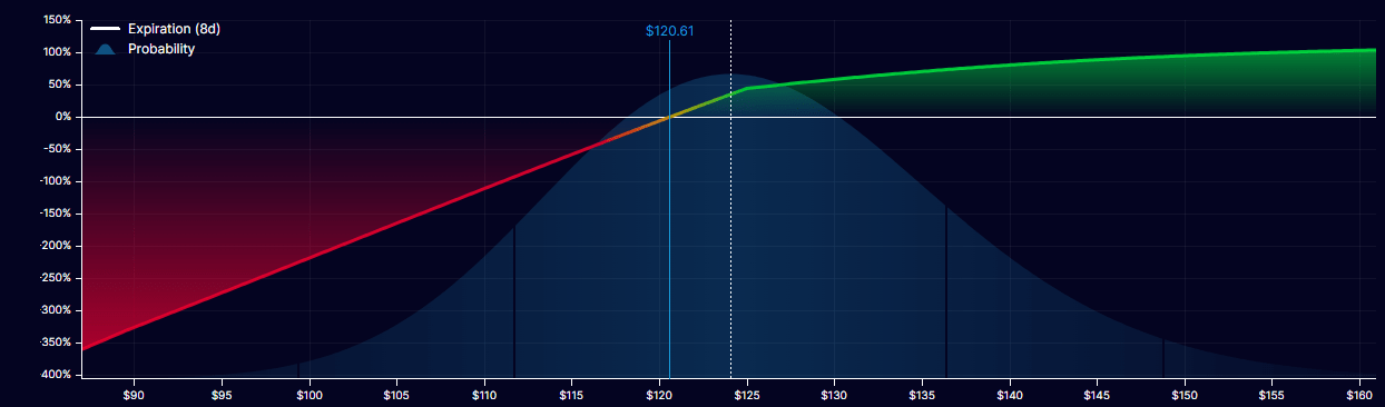 YieldMax Strikes Out Again With CONY (NYSEARCA:CONY) | Seeking Alpha