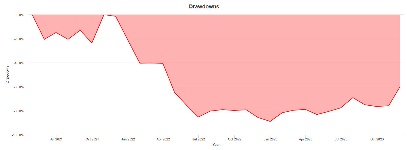 YieldMax Strikes Out Again With CONY (NYSEARCA:CONY) | Seeking Alpha