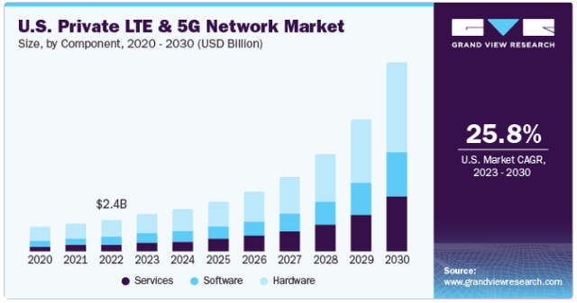 Dycom Industries Is Wired For Growth In The Telecommunications Industry ...