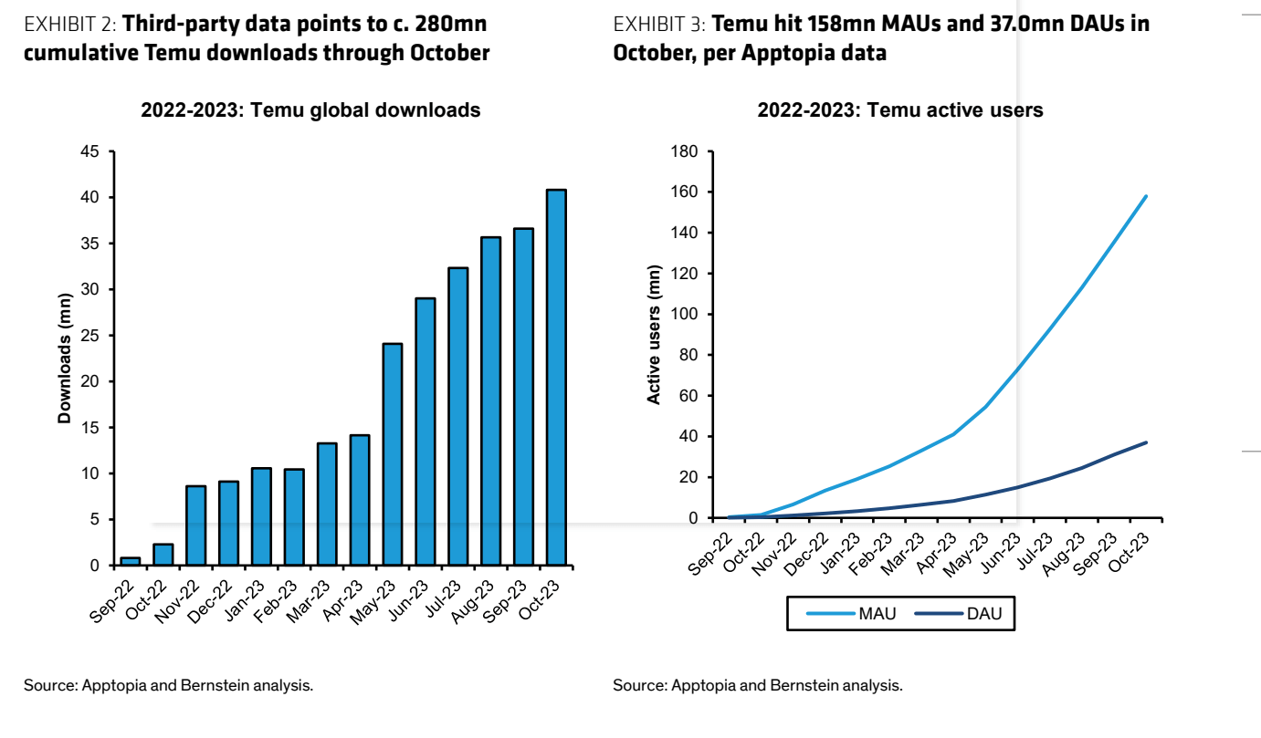 PDD Holdings Stock: Another Blowout Quarter And Still Undervalued ...