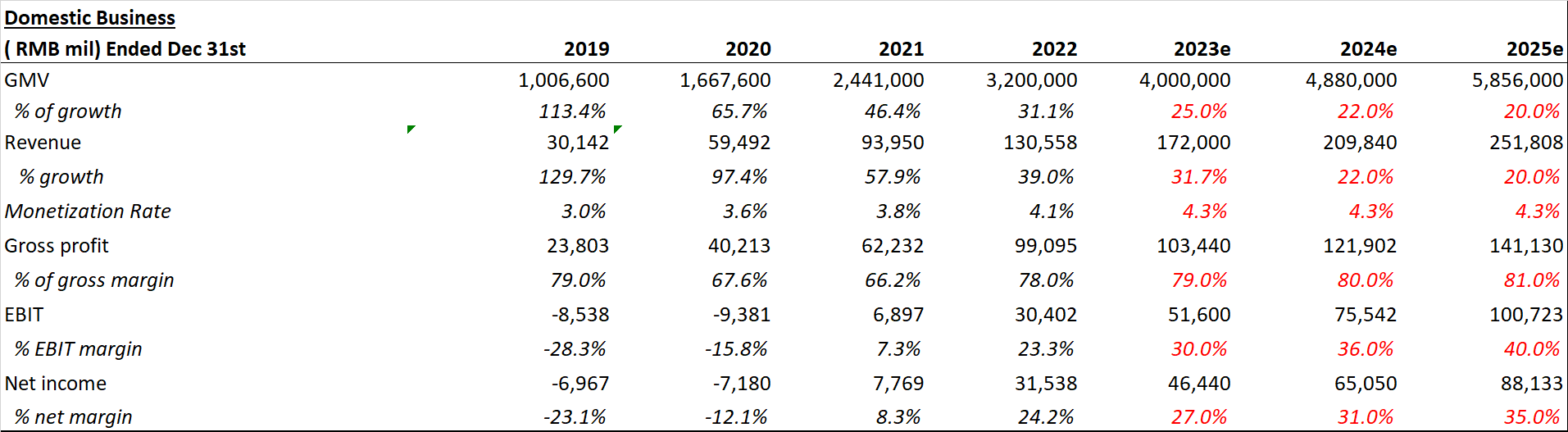 PDD Holdings Stock: Another Blowout Quarter And Still Undervalued ...
