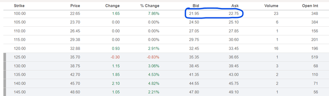CONY: Best Performing YieldMax Fund So Far, But Still Risky | Seeking Alpha