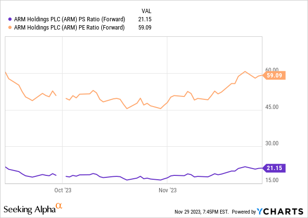 Arm Holdings: What Is The Market Thinking (NASDAQ:ARM) | Seeking Alpha