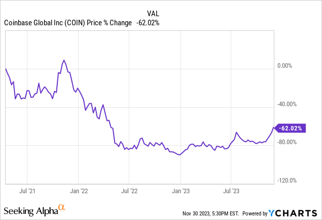 CONY: Best Performing YieldMax Fund So Far, But Still Risky | Seeking Alpha