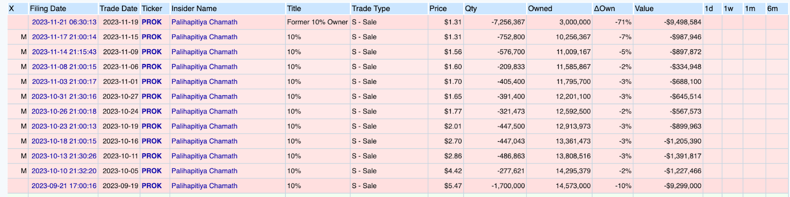 ProKidney: Getting Easier To Comprehend Now (NASDAQ:PROK) | Seeking Alpha