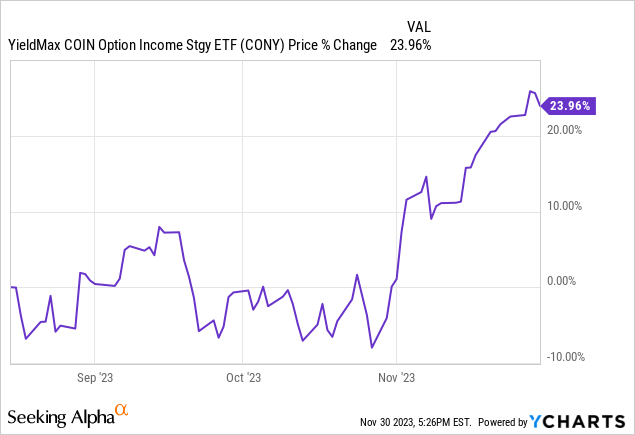 CONY: Best Performing YieldMax Fund So Far, But Still Risky | Seeking Alpha