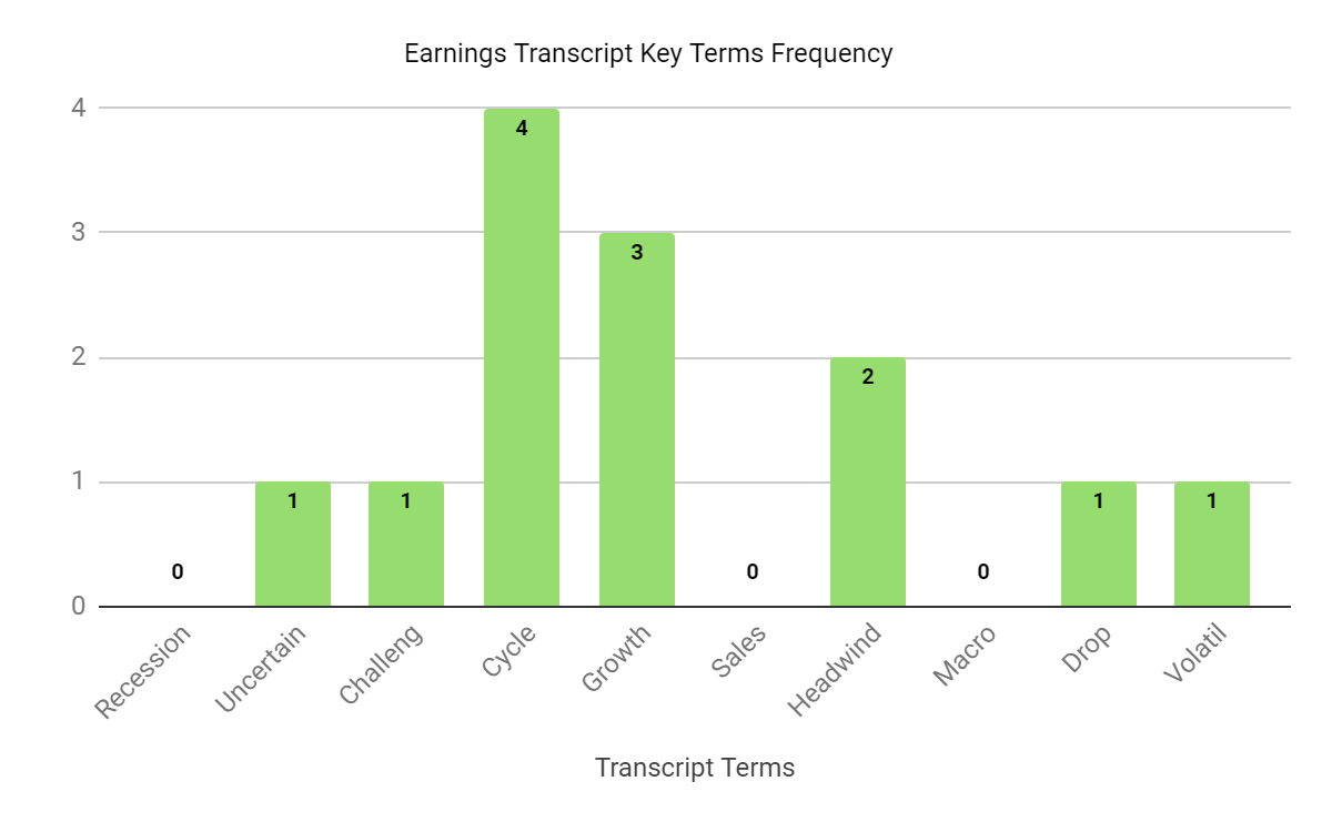 ProPetro Shifts Focus To Capital Return As Permian Activity Sags (NYSE ...
